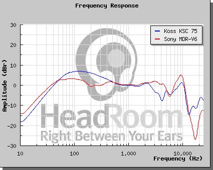 Frequency Response Graph Can Be Very Misleading To Say The Least Thread Gallery Headphone
