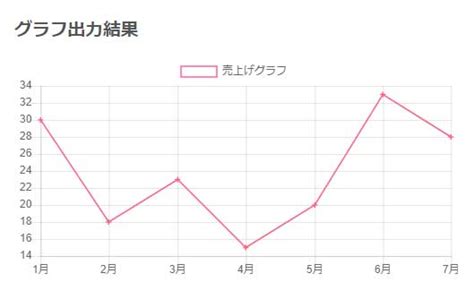 【javascript】chartjs で動的に折れ線グラフを作る方法 Javascriptjquerycsshtmlの達人