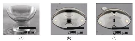 Figure 1 From Recent Advances In Mems Based 3d Hemispherical Resonator