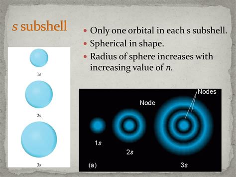 PPT Unit Electron Orbitals PowerPoint Presentation Free Download ID