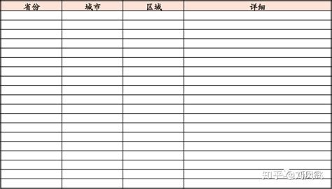 python提取详细地址中的省市区 操作excel系列 知乎