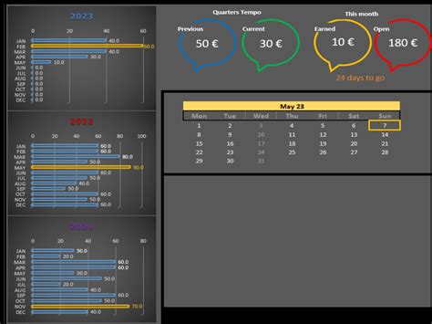 A Professional Dashboard Based On Your Raw Data Refreshed Dynamically