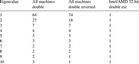Interval Diameters Of The Eigenvalues Of The Tridiagonal Matrix