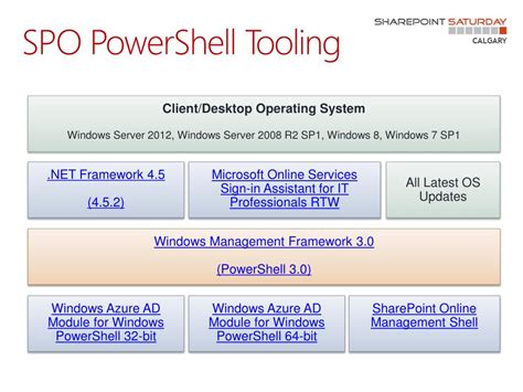 PPT SPO Management Operations With PowerShell PowerPoint Presentation ID