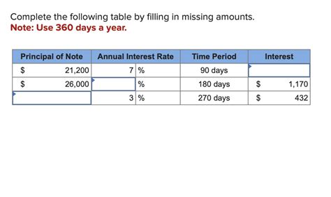 Solved Complete the following table by filling in missing | Chegg.com