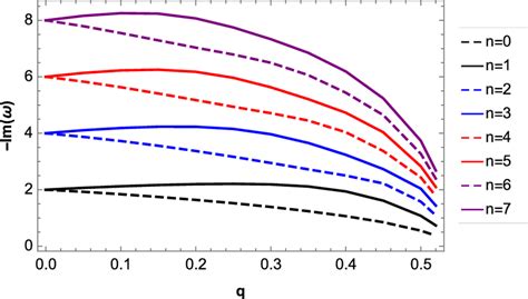 Qnfs For Massless Scalar Fields In The Background Of Three Dimensional