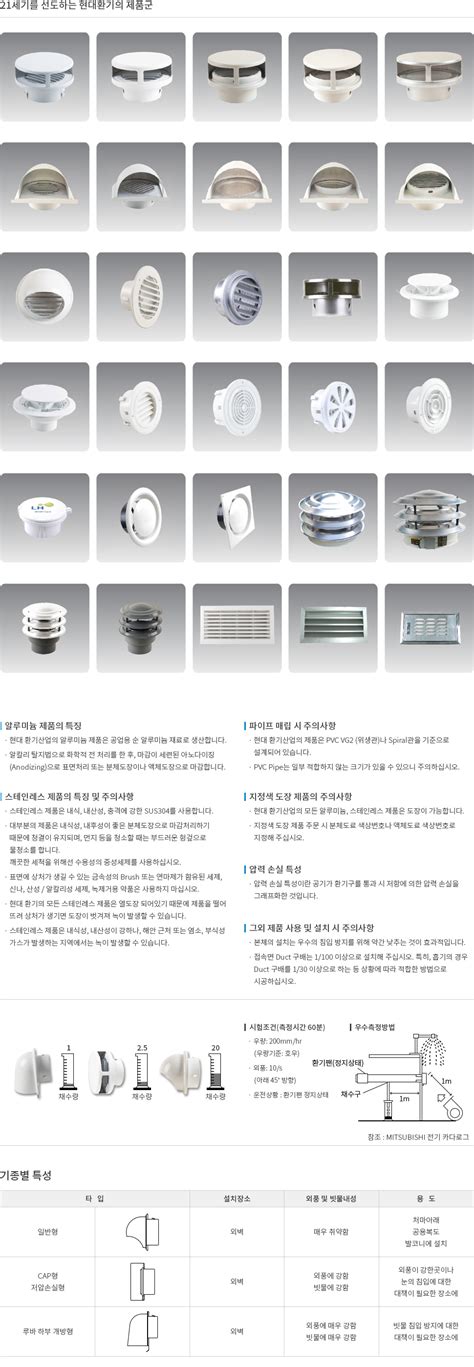 제품소개 제품소개 현대환기산업
