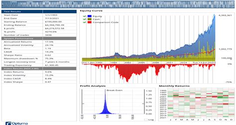 Volume Analysis And Optuma Optuma