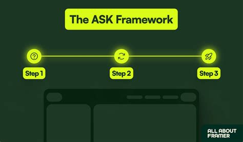 How To Create A Button That Scrolls To A Section On The Same Website In Framer All About Framer