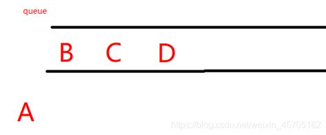 bfs算法和dfs算法（含图解：简单易懂） bfs算法流程图 csdn博客
