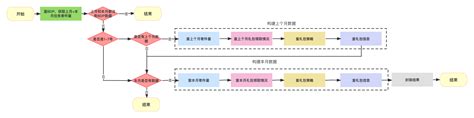 代码重构 复用扩展业务代码复用 Csdn博客 代码重构 复用扩展业务代码复用 Csdn博客