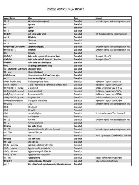 Fillable Online Excel Ctrl Shift Arrow Pdf Documents Fax Email Print
