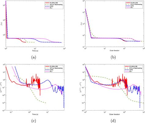 on an iteratively reweighted linesearch based algorithm for nonconvex