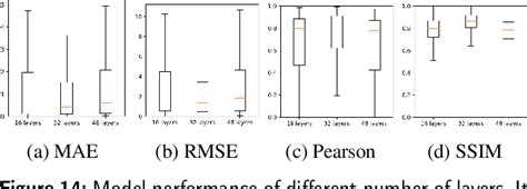 Figure 1 From Climate Downscaling A Deep Learning Based Super