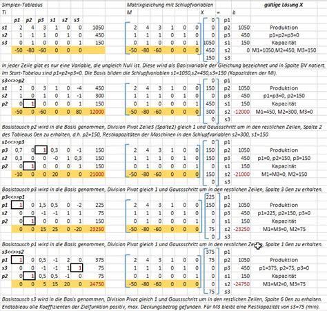 Simplex Algorithmus Max Programm Geogebra