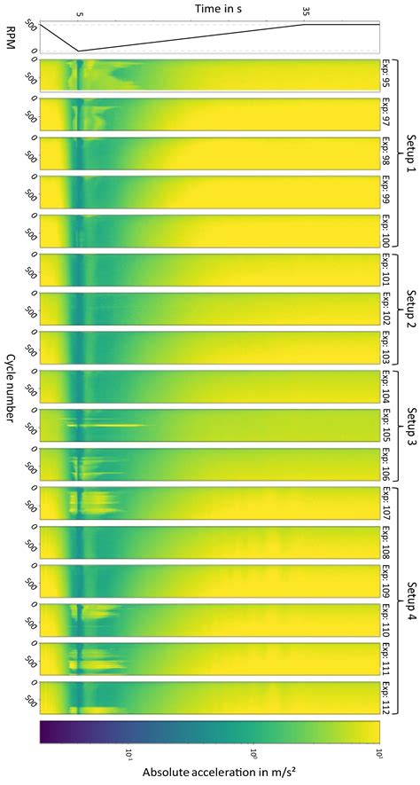 Sensors Free Full Text Vibration Based Wear Condition Estimation Of Journal Bearings Using