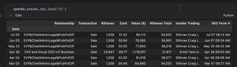 Bug Sdk `slins` Insecurerequestwarning