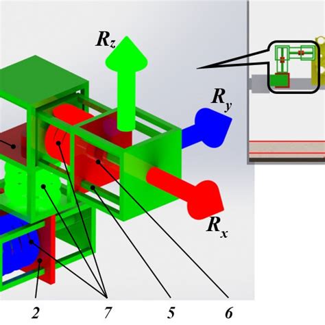 Virtual Dynamometer Unit Download Scientific Diagram Virtual Dynamometer Unit Download Scientific Diagram