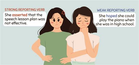 Reporting Verbs Usage List Of Examples