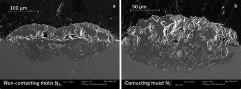 Diffraction Patterns For Contacting Surfaces Download Scientific Diagram