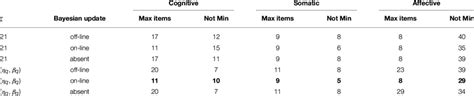 main results of the adaptive algorithm testing download table
