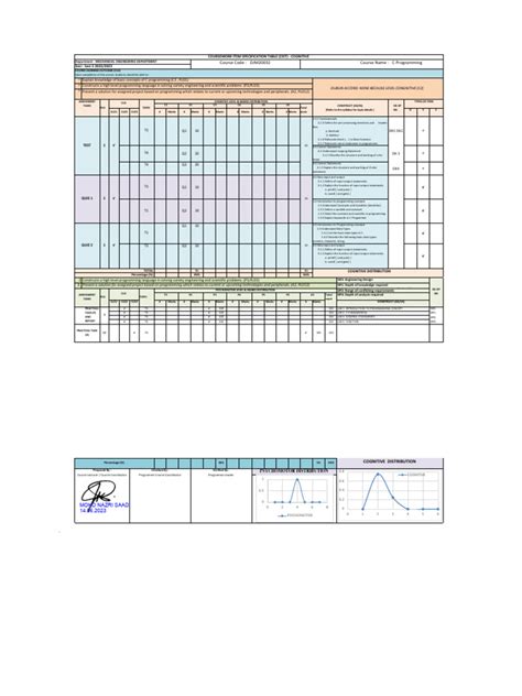 Cist Djm20032 Sesi 2 2022 2023 Complete Pdf Computing Computer Programming