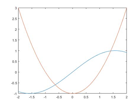 how to solve equations with 2 variables in matlab tessshebaylo