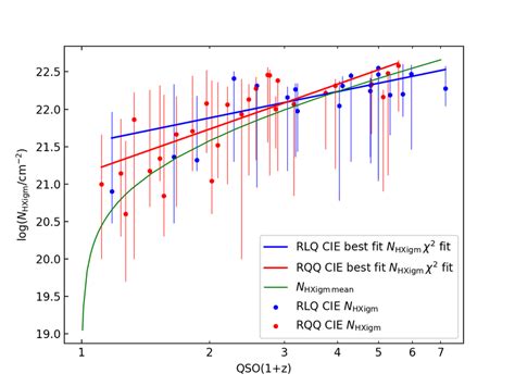 Results For The Igm Nhx Parameter Versus Redshift Using The Cie