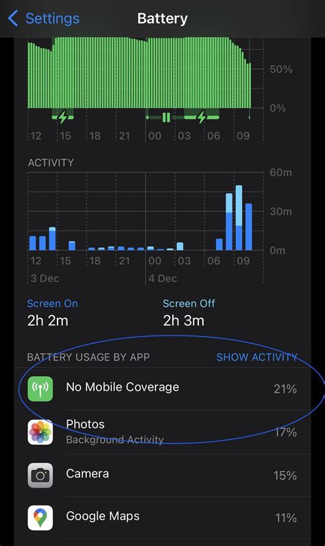 What Or Why Is “no Mobile Coverage” Using Power R Iphone