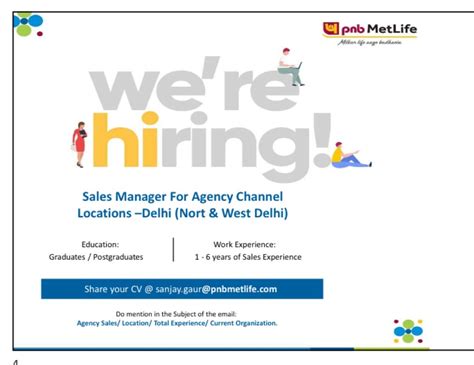 Sanjay Gaur On Linkedin Hiring Alert