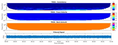 example of tdoa outputs arrays for consistency back azimuth and trace