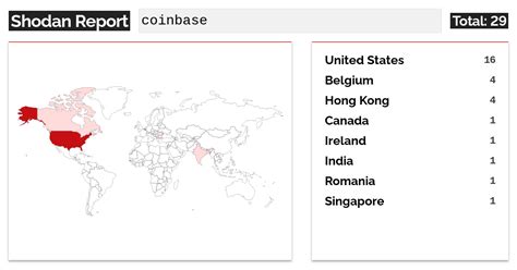 Coinbase Shodan Search