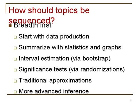 Introducing Statistical Inference With Resampling Methods Part 1