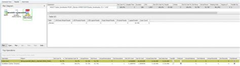 SQL Server Utilizando Colunas Calculadas Ou Colunas Computadas Para Performance Tuning