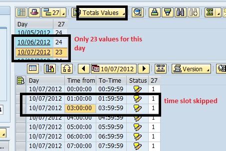 Solved SAP EDM Season Types Issue SAP Community