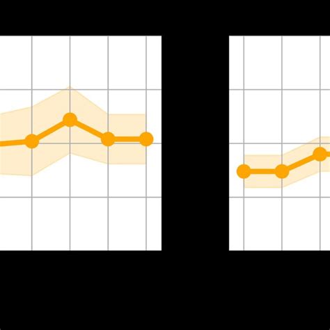 Complexity Analysis On The Number Of Parameters Download Scientific