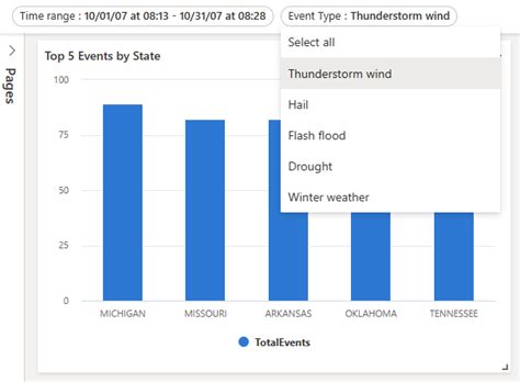 Azure Data Explorer ダッシュボードでパラメーターを使用する Azure Data Explorer