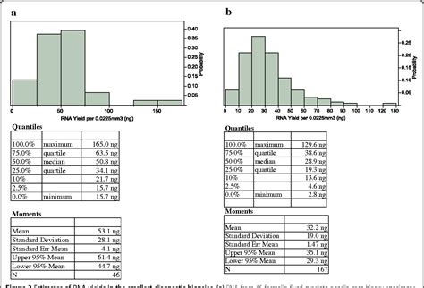 Prostate Cancer Risk Calculator Cleveland Clinic Cancerwalls
