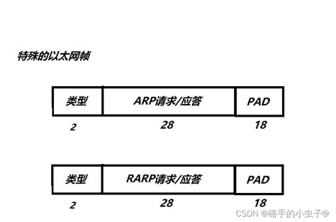 计算机网络——数据链路层详解 数据链路层技术应用分析csdn csdn博客