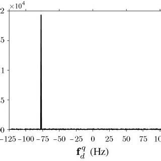 Sparse Vectorvectorvector A For Estimating Major Band N S Download Scientific
