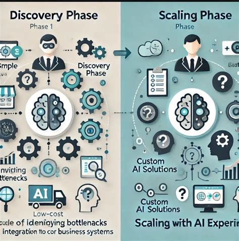 Dragoai On Linkedin Generativeai Businessgrowth Efficiencythroughai