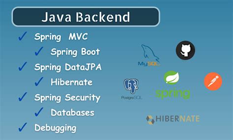 Create rest api and backend using java spring boot by Java_dev_28 | Fiverr