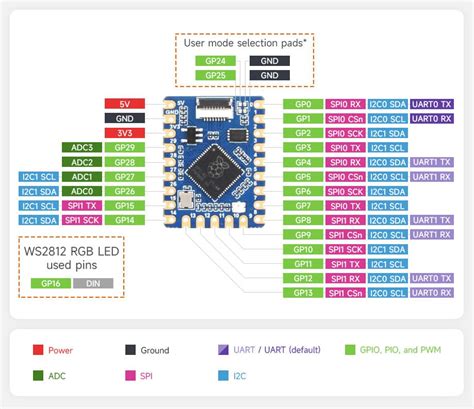 waveshare rp2040 i2c buses programming arduino forum