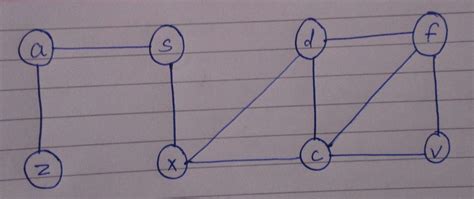 A Simple Bfs Algorithm For Graphs By Keshav Sharma Medium