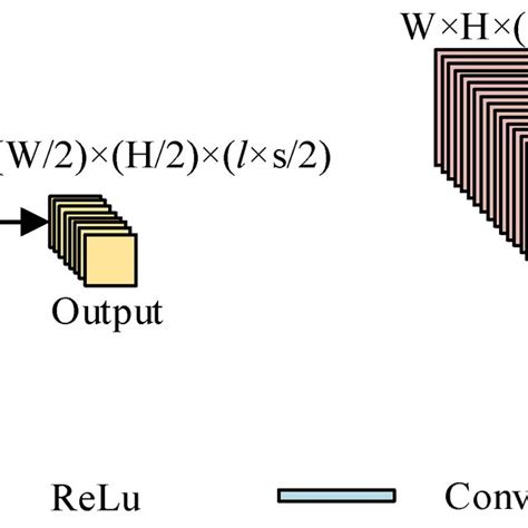The Framework Of Improved Densenet Download Scientific Diagram