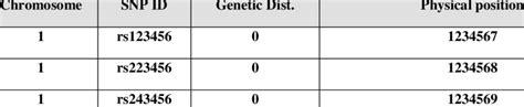 Example Of MAP File Download Table
