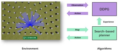 applied sciences free full text a multi stage deep reinforcement