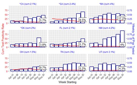 R Strange Behavior Adding Color To Geom Label In Ggplot Stack Overflow