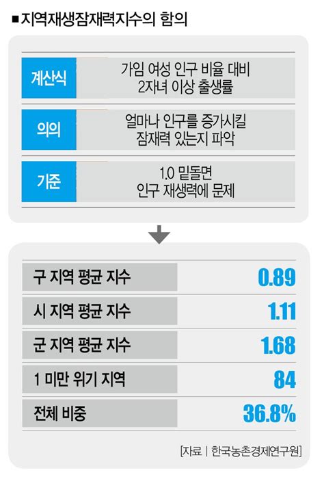 인쇄하기