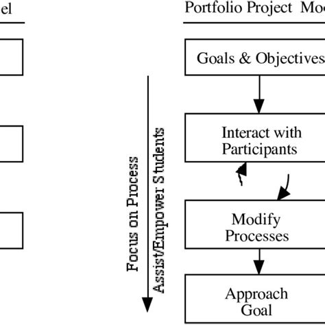Portfolio Project Model Download Scientific Diagram